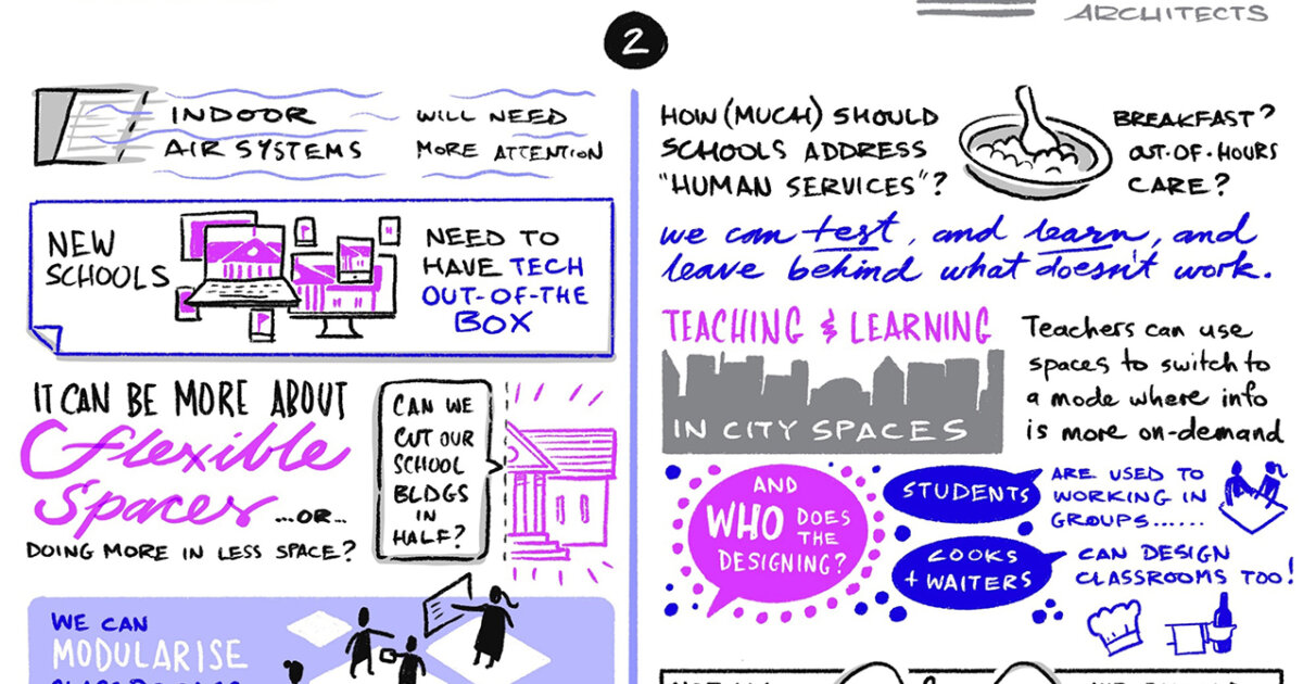 The Future of Education Design - News - Walters & Cohen Architects